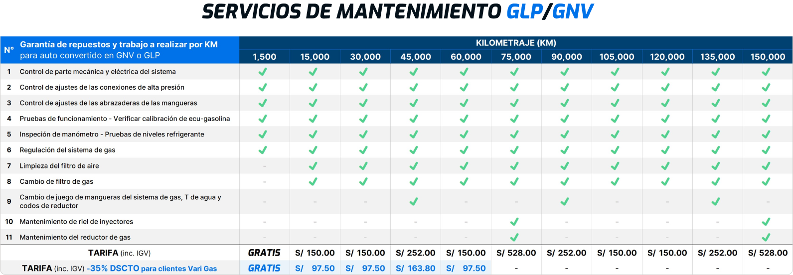 Información GNV - GLP | Varigas